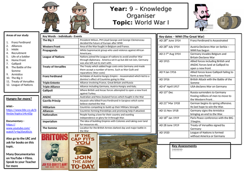 Year 9 - Knowledge organisers - History | Teaching Resources
