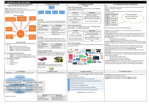 GCSE AQA Business Studies - 3.1 Business in the Real World Knowledge ...