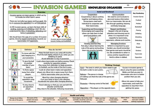 Invasion Games - KS1 PE Knowledge Organiser! | Teaching Resources