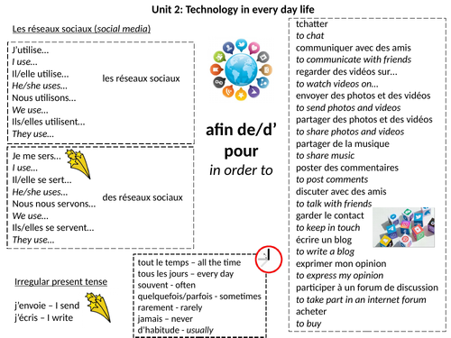 Theme 1 - Unit 2 Technology AQA | Teaching Resources