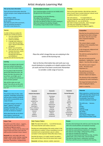 Art Visual Analysis | Teaching Resources