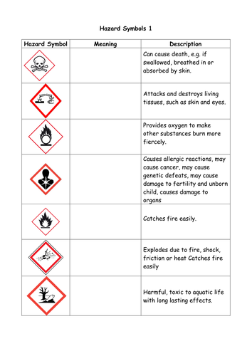 Hazard symbols | Teaching Resources