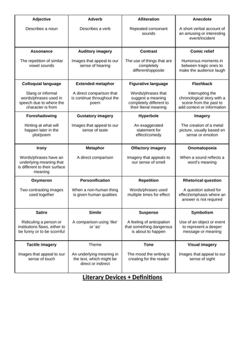 Poetic & Literary Devices with definitions | Teaching Resources Poetic & Literary Devices with definitions | Teaching Resources