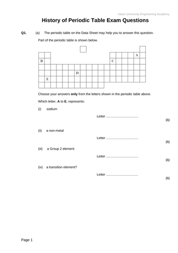 History of the Periodic Table | Teaching Resources
