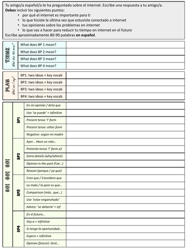 GCSE Writing structure strip - Internet | Teaching Resources
