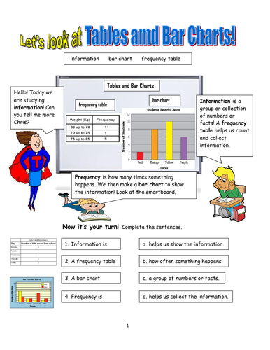 Frequency Tables and Bar Charts! | Teaching Resources