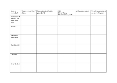 Larkin and Duffy Revision sheet (some poems not all) | Teaching Resources