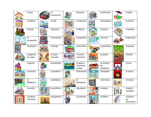 Lugares (Places in Spanish) Desk Mat | Teaching Resources