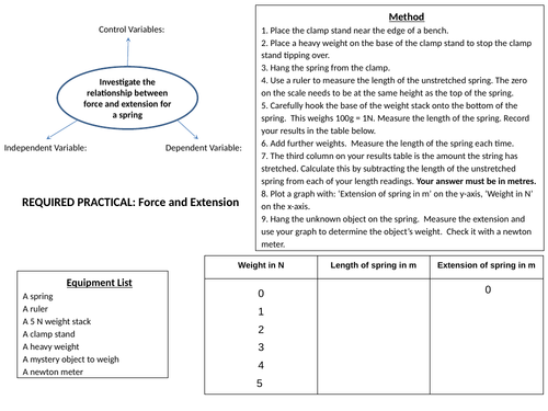 AQA GCSE Physics (9-1) P10.8 Forces and elasticity FULL LESSON ...