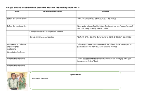 A View From the Bridge Beatrice and Eddie | Teaching Resources