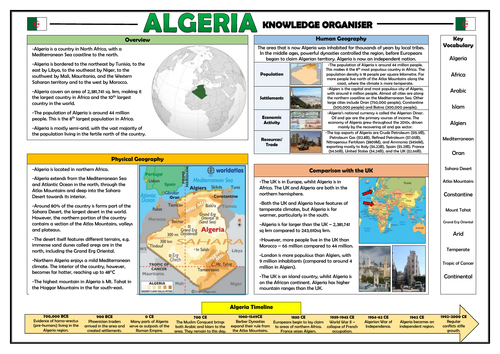 Algeria Knowledge Organiser - Geography Place Knowledge! | Teaching ...