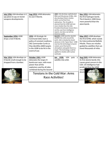The Cold War - Arms Race | Teaching Resources