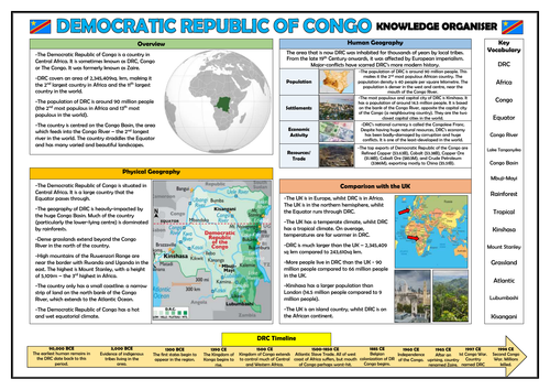 Democratic Republic of Congo Knowledge Organiser - Geography Place ...