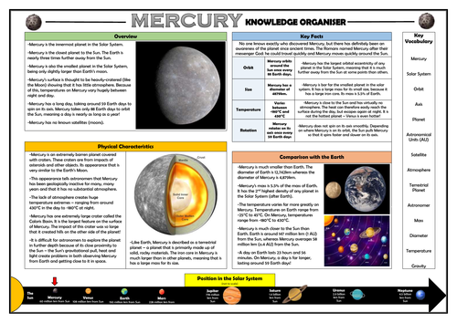 Mercury Knowledge Organiser! | Teaching Resources