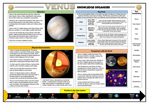 Characteristics Of Planet Venus