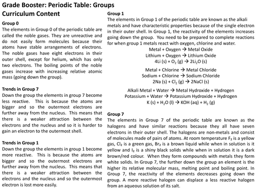 C2 Periodic Table Revision Booklet | Teaching Resources