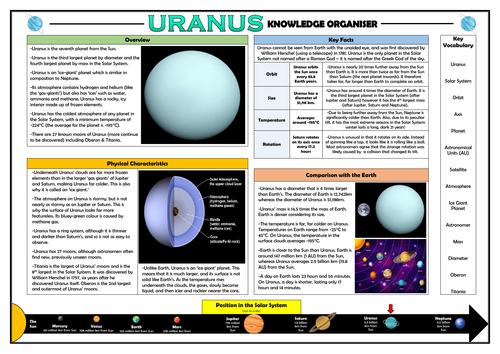 Uranus Knowledge Organiser! | Teaching Resources