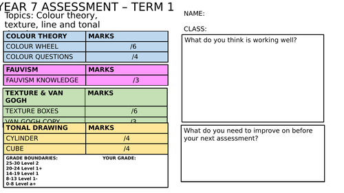 Year 7 Assessment - Term 1 | Teaching Resources