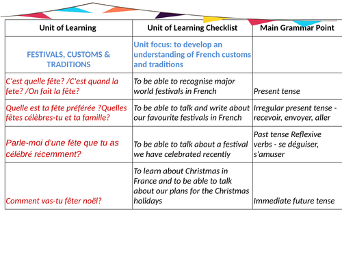 Festivals, traditions and celebrations! | Teaching Resources