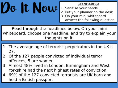 The Radicalisation Process | Teaching Resources