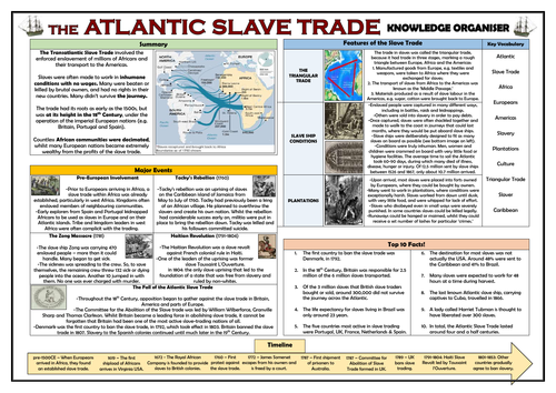 The Atlantic Slave Trade - Knowledge Organiser! | Teaching Resources