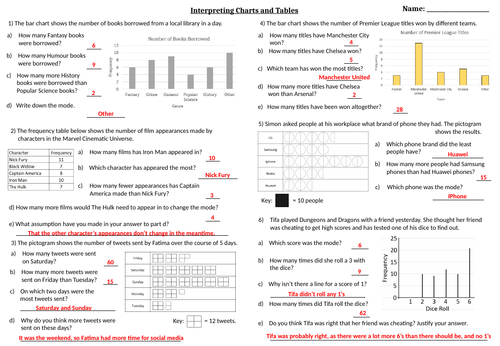 Interpreting Charts and Tables Worksheet | Teaching Resources