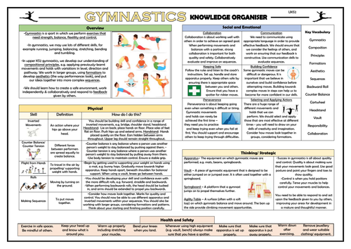 Gymnastics - Upper KS2 PE Knowledge Organiser! | Teaching Resources