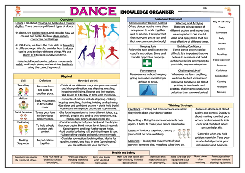 Dance - KS1 PE Knowledge Organiser! | Teaching Resources