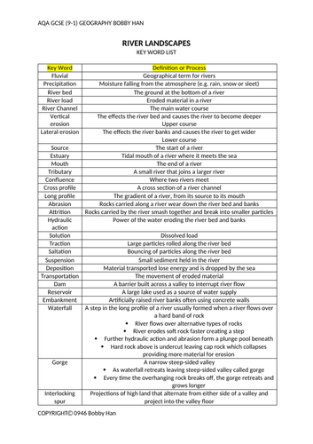 AQA GCSE Geography River Landscapes | Teaching Resources