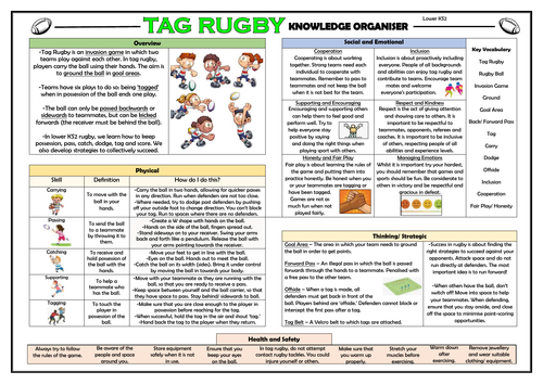 Tag Rugby - Upper KS2 PE Knowledge Organiser! | Teaching Resources