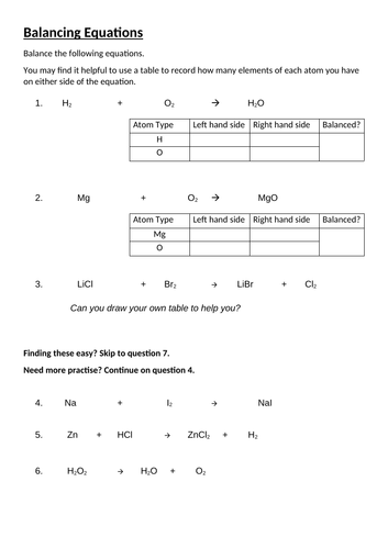 Balancing equations (scaffolded) worksheet | Teaching Resources