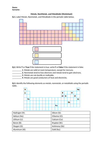Metals, NonMetals, and Metalloids - Worksheet | Distance Learning ...