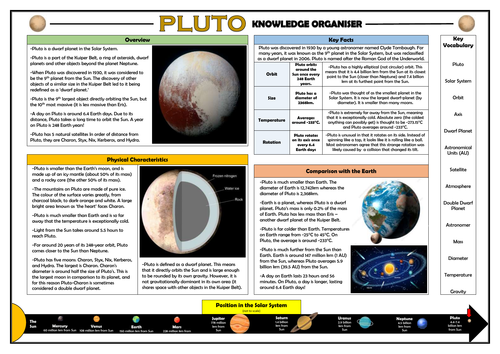 Pluto (Dwarf Planet) Knowledge Organiser! | Teaching Resources