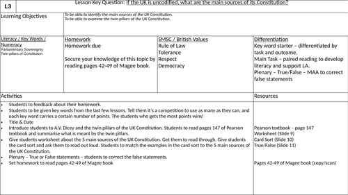Edexcel Politics Uk Constitution Sources Of The Uk Constitution Teaching Resources 