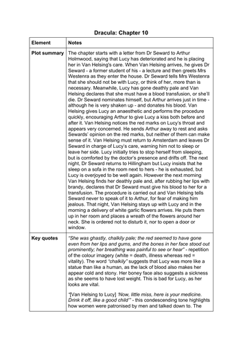 Dracula summary - Chapter 10 | Teaching Resources