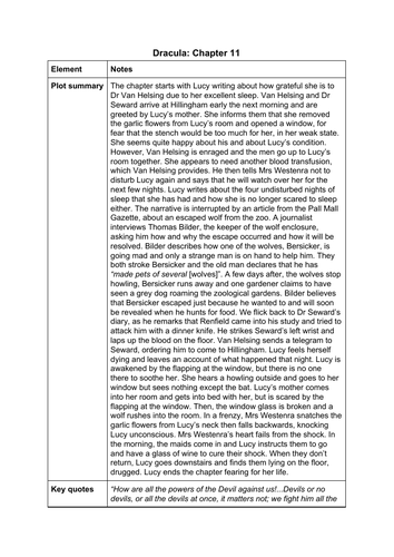 Dracula summary - Chapter 11 | Teaching Resources