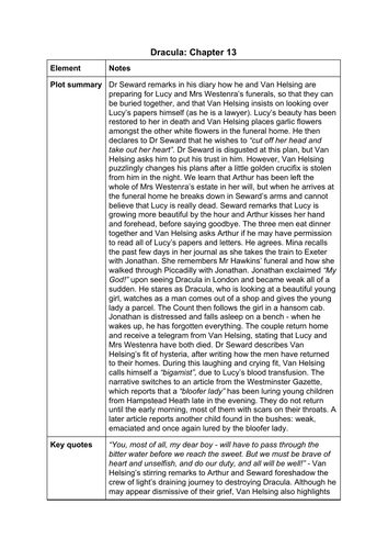 Dracula summary - Chapter 13 | Teaching Resources