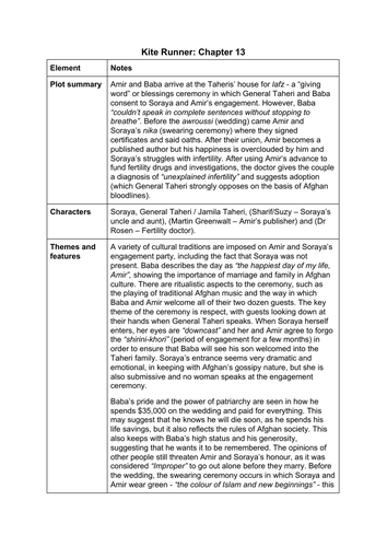 The Kite Runner Chapter 13 summary and analysis A Level English Lang ...