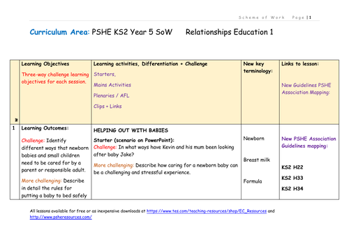 Relationships Education 1 Scheme Of Work Year 5 Pshe Teaching Resources