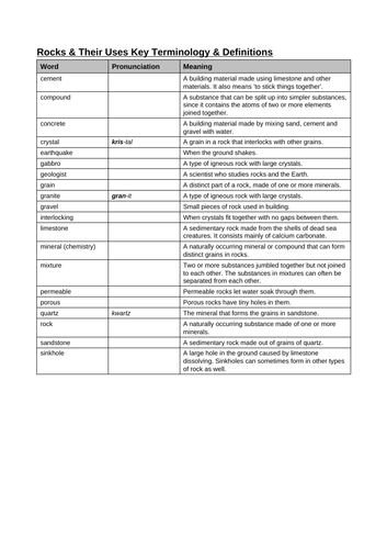 Rocks & Their Uses | Teaching Resources