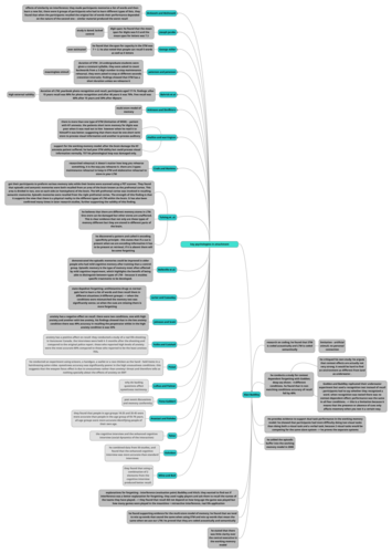 AQA A level psychology - memory | Teaching Resources AQA A level psychology - memory | Teaching Resources