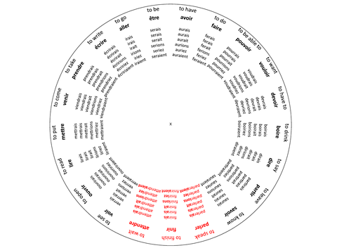 Print-Out French Verb Wheel (Conditional Tense) | Teaching Resources