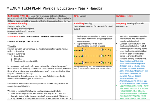 Handball Medium Term Plans | Teaching Resources