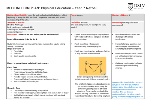 Netball Medium Term Plans | Teaching Resources