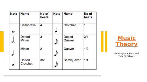 Rhythms, Rests and Time Signatures - Distance Learning - Music Theory ...