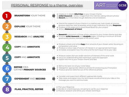 GCSE Art - Response to a Theme - Overview | Teaching Resources