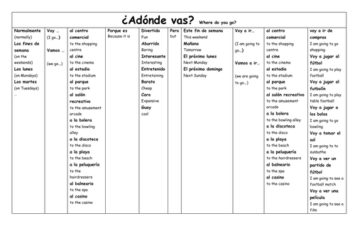 sentence builder - ¿Adónde vas? | Teaching Resources