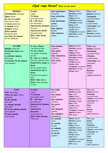 Ms. Castillejo´s Shop - Teaching Resources - TES