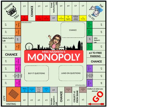 Chemistry Themed Monopoly | Teaching Resources