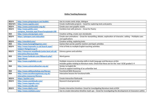 English - Online Resource List | Teaching Resources